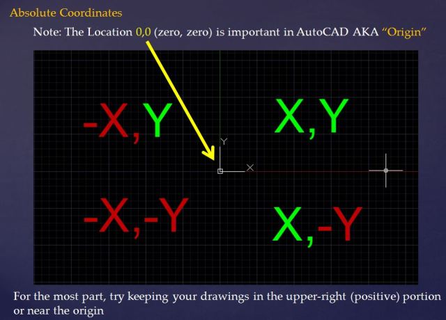 Intro To Coordinates | AutoCAD Tips