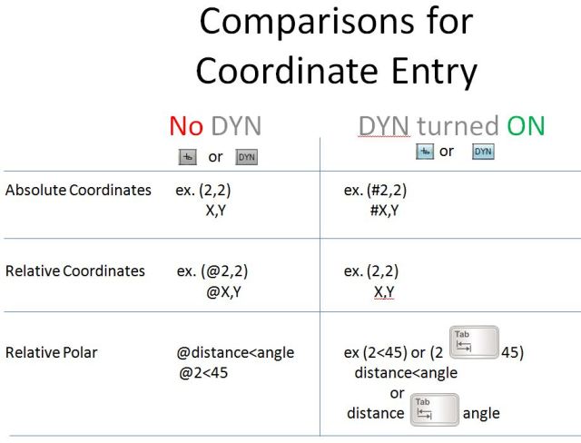 Customize Dynamic Input Coordinates | AutoCAD Tips