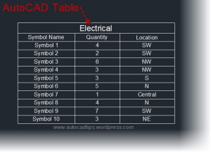 Continue A Table In A New Column With A Table Break | AutoCAD Tips