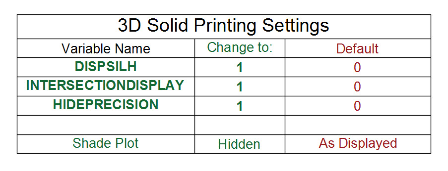 Helpful Settings for Plotting 3D Solids in AutoCAD | AutoCAD Tips