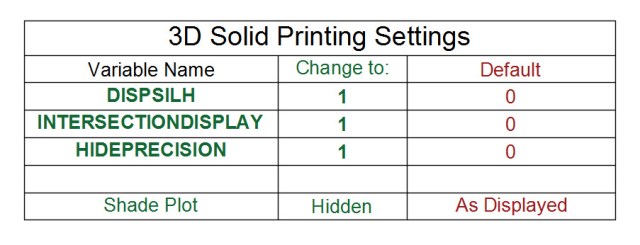 Helpful Settings for Plotting 3D Solids in AutoCAD | AutoCAD Tips